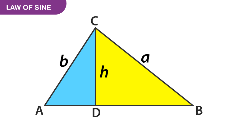 Law Of Sines Law Of Sines