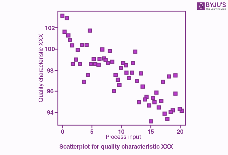 Scatter Plot