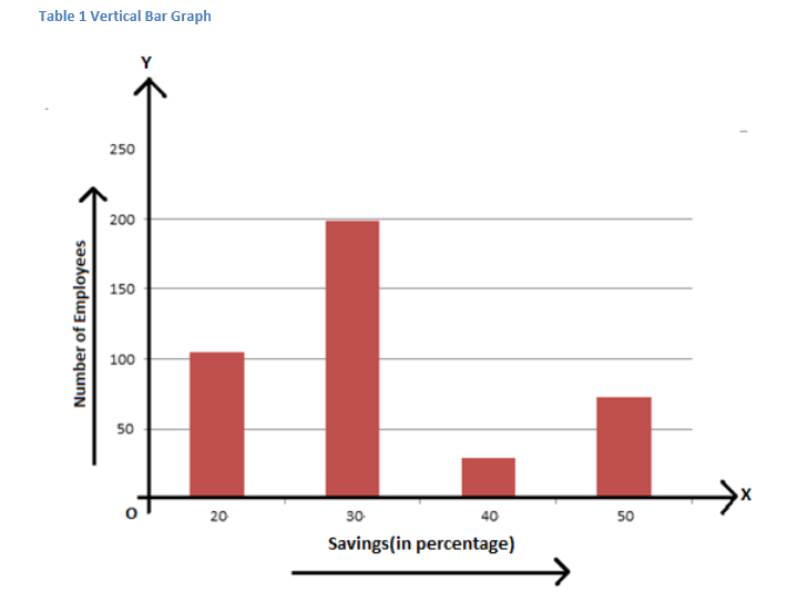 Bar Graph