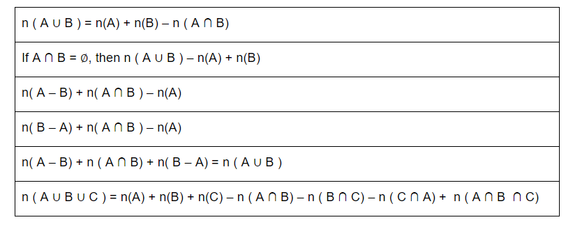 What Is A Set 