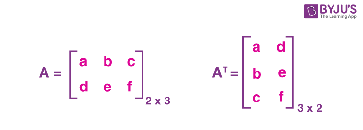 Transpose Of A Matrix
