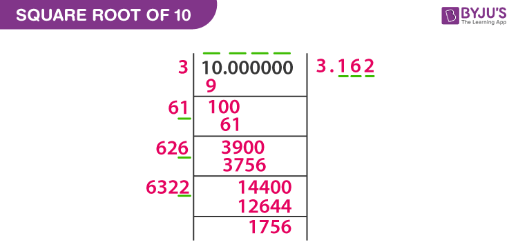 Square Root Of 10